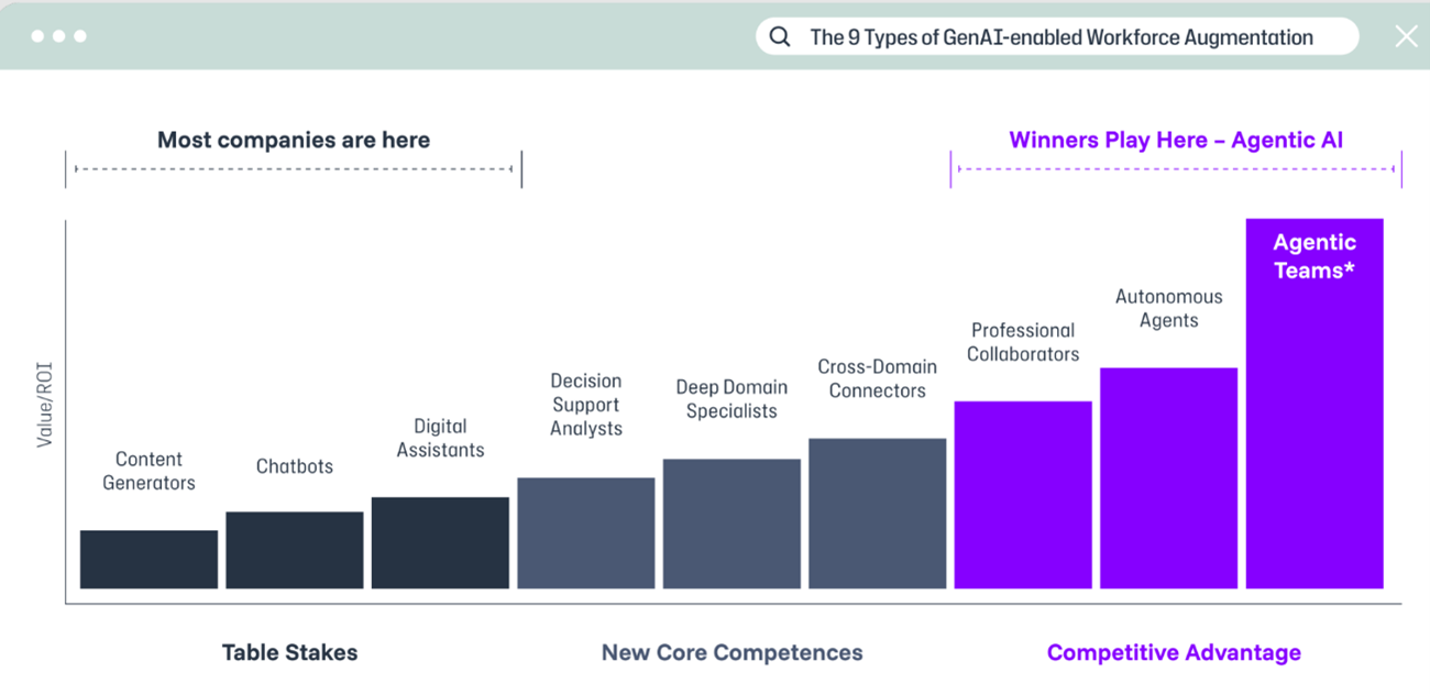 Shadow AI: The Hidden Cyber Threat Businesses Cannot Ignore | Consilium